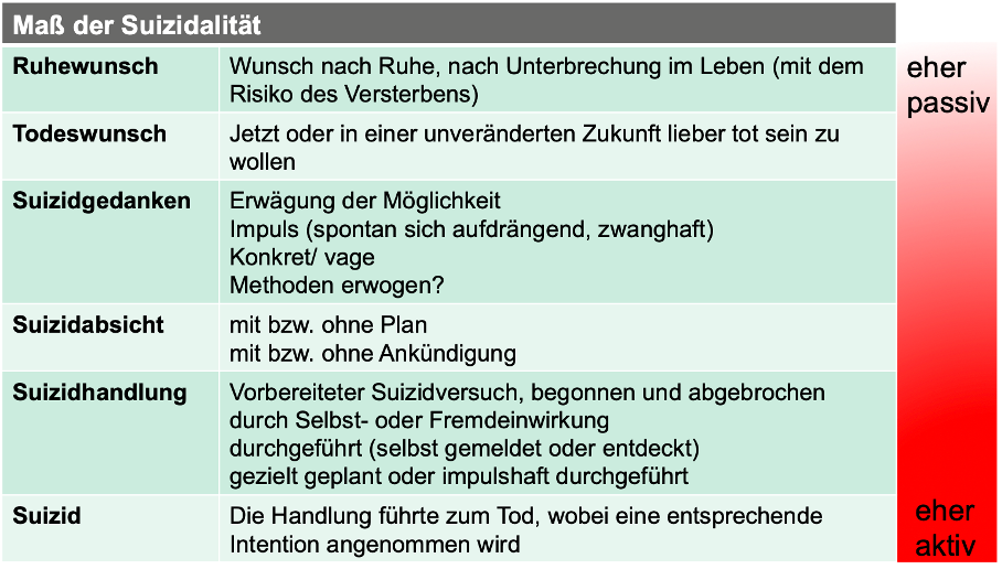Wie kann Suizidalität effizient diagnostiziert werden?... | Angewandte ...