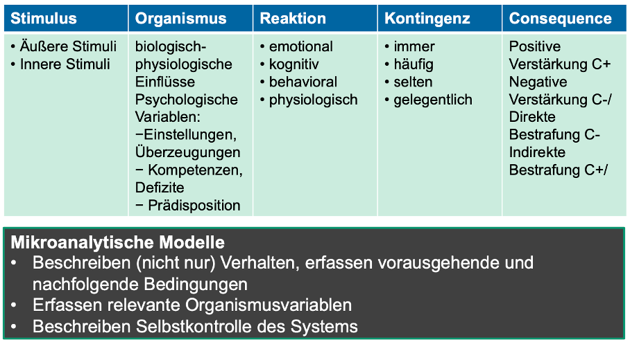 Gebe eine Zusammenfassung des SORKC mit allen Elemente... | Angewandte ...