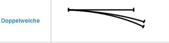 Welche Weichen-Arten gibt es und wie lauten ihre Abkürz ...