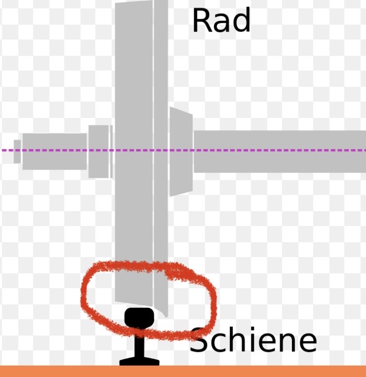 Wodurch wird der Radsatz geführt ? | Triebfahrzeugführer A