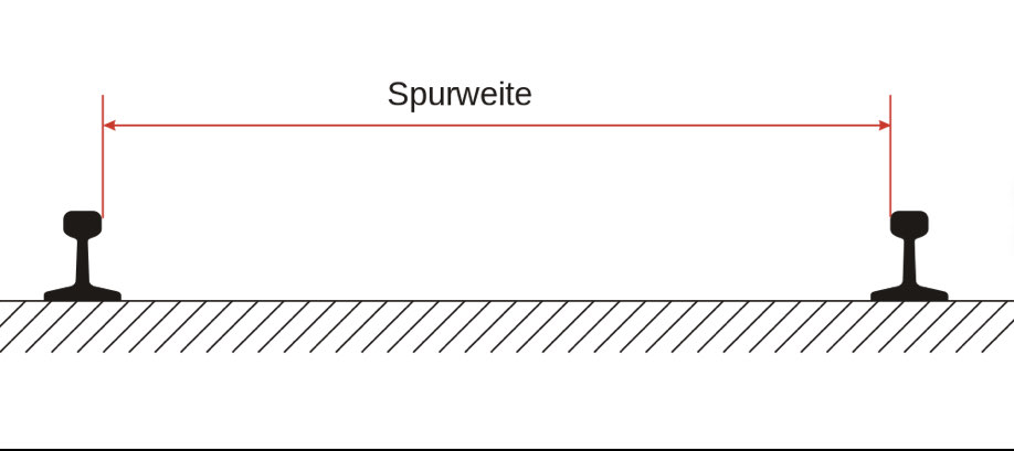 Was ist das Grundmaß der Spurweite ? | Triebfahrzeugführer…