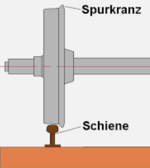 Wodurch wird der Radsatz geführt ? | Triebfahrzeugführer A