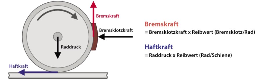 Welche Kräfte wirken am Rad ? | Triebfahrzeugführer A | Repetico