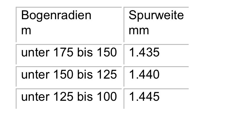 Was ist das Grundmaß der Spurweite ? | Triebfahrzeugführer…