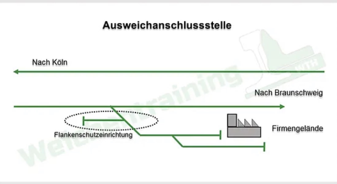 Was ist eine Ausweichanschlussstelle (Awans) ? | Triebfahr…