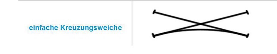 Welche Weichen-Arten gibt es und wie lauten ihre Abkürz ...