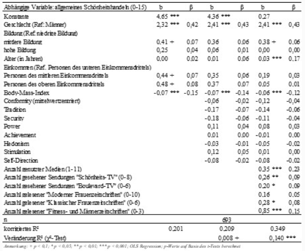 Betrachten Sie folgende Tabelle. Welche Fehler wurden gemac…