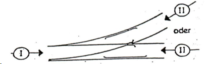 Wie werden Weichen spitz oder stumpf befahren? | Anforderung an ...